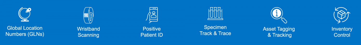 Right Patient, Right Care: The Importance of Accurate Patient ...