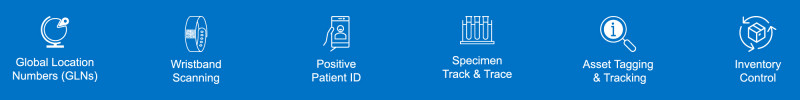 Right Patient, Right Care: The Importance of Accurate Patient ...